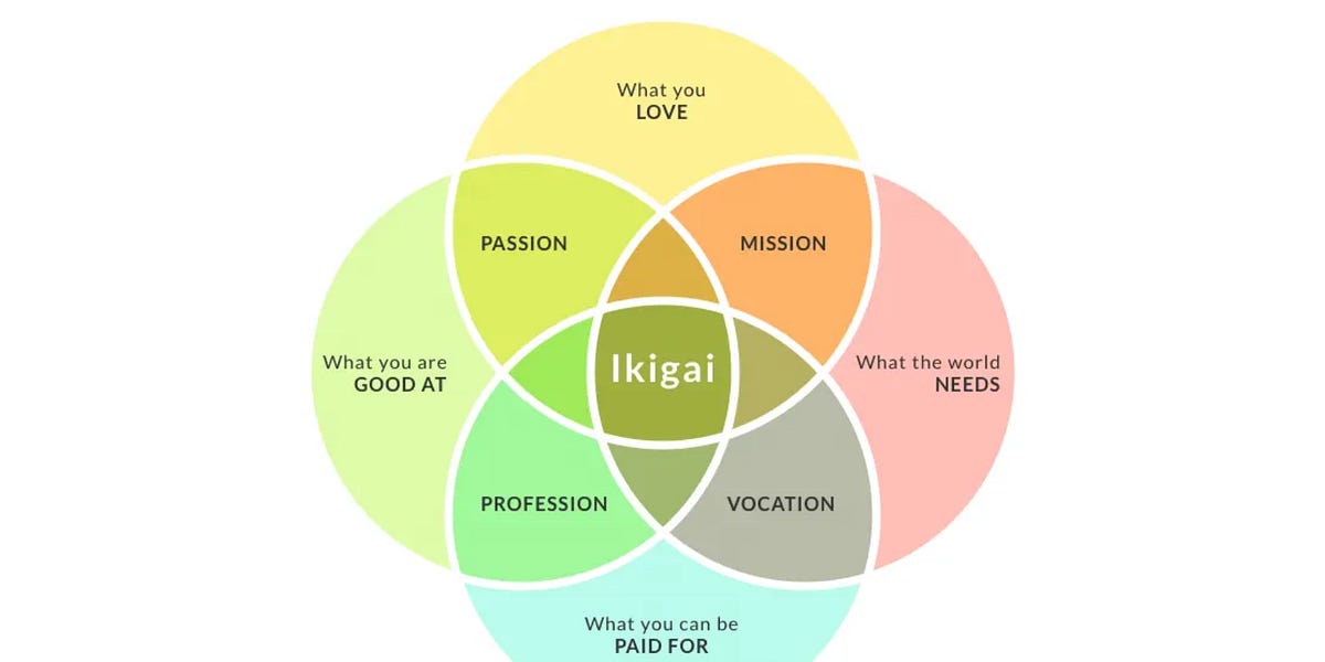 Finding your Ikigai - by Cassandra Quave