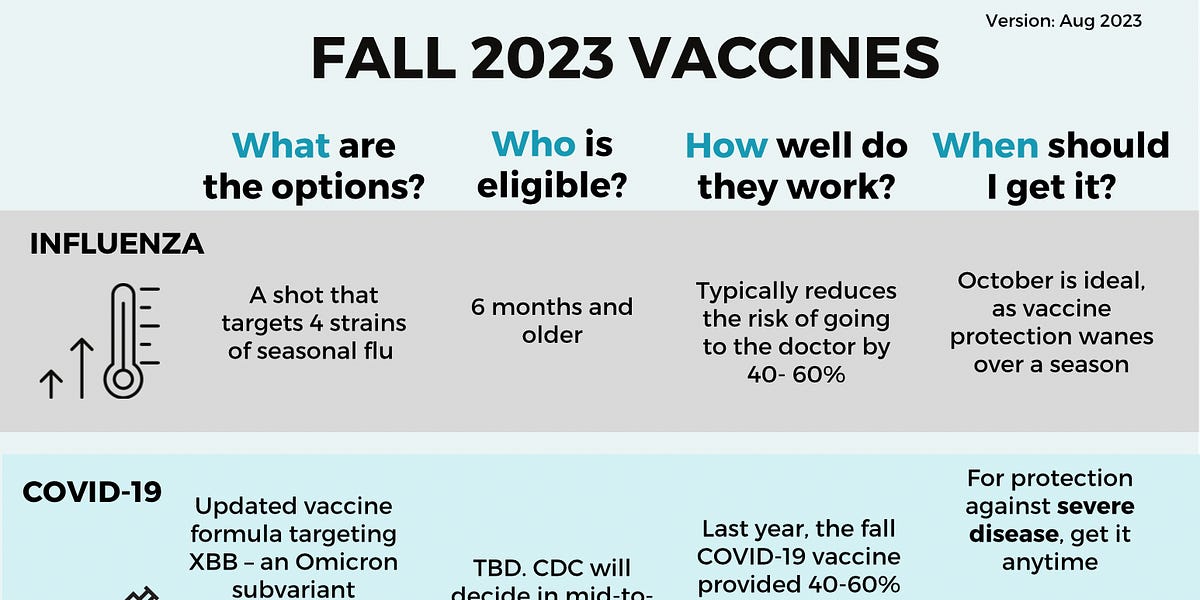 A guide to Fall vaccine options