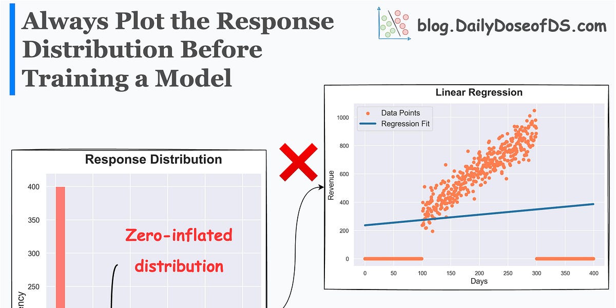 Zero Inflated Regression By Avi Chawla