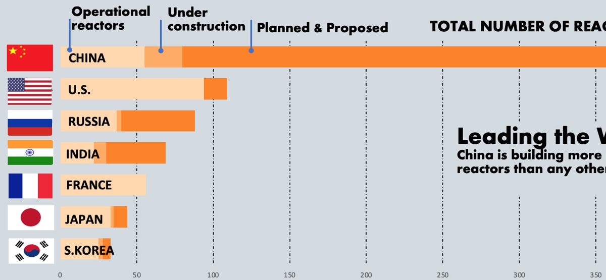 Why China's Thorium-Fueled TMSR-LF1 Reactor is a Really Big Deal