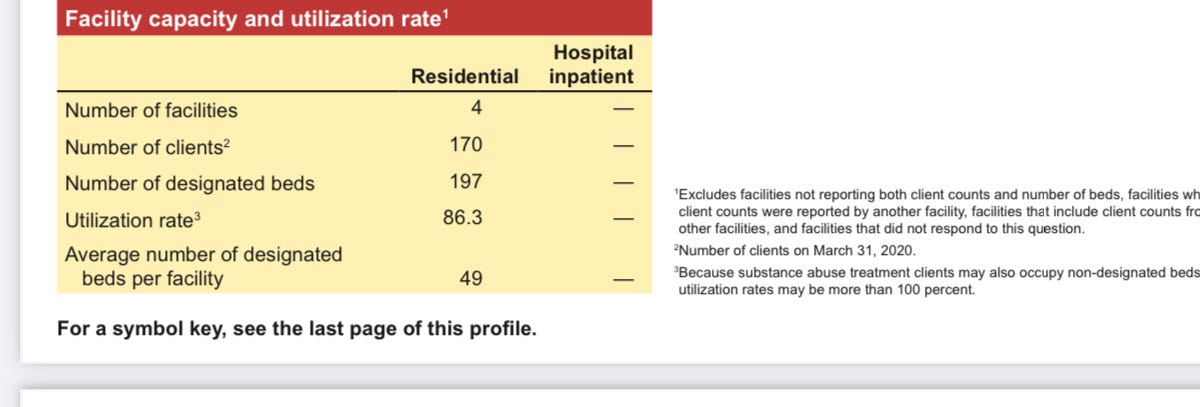 Who cares for blacks in Washington DC; only 250 beds for alcohol, drug ...