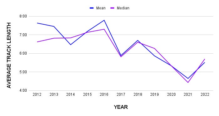 The Incredible Shrinking Dance Track - by Shawn Reynaldo