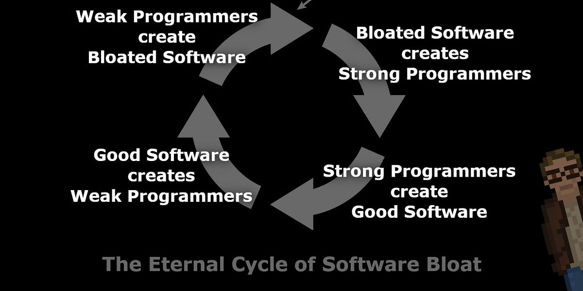The Eternal Cycle of Software Bloat - by Bryan Lunduke