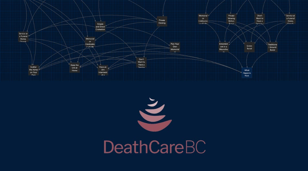 What Happens When Someone Dies? - by Emily Bootle