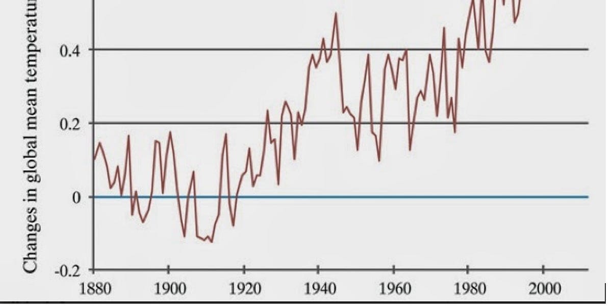 William Nordhaus - David Friedman’s Substack