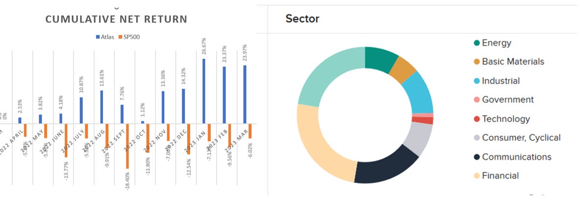 Q1 2023 Letter: Close to Our Anniversary - by Value Guinea