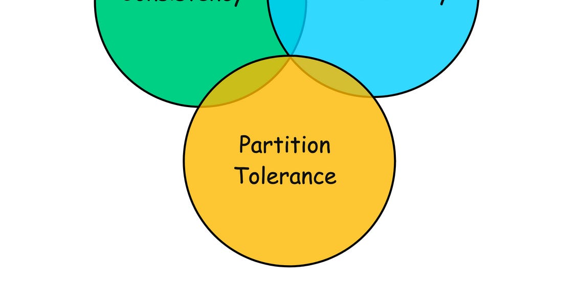 CAP Theorem Explained - by Ashish Pratap Singh