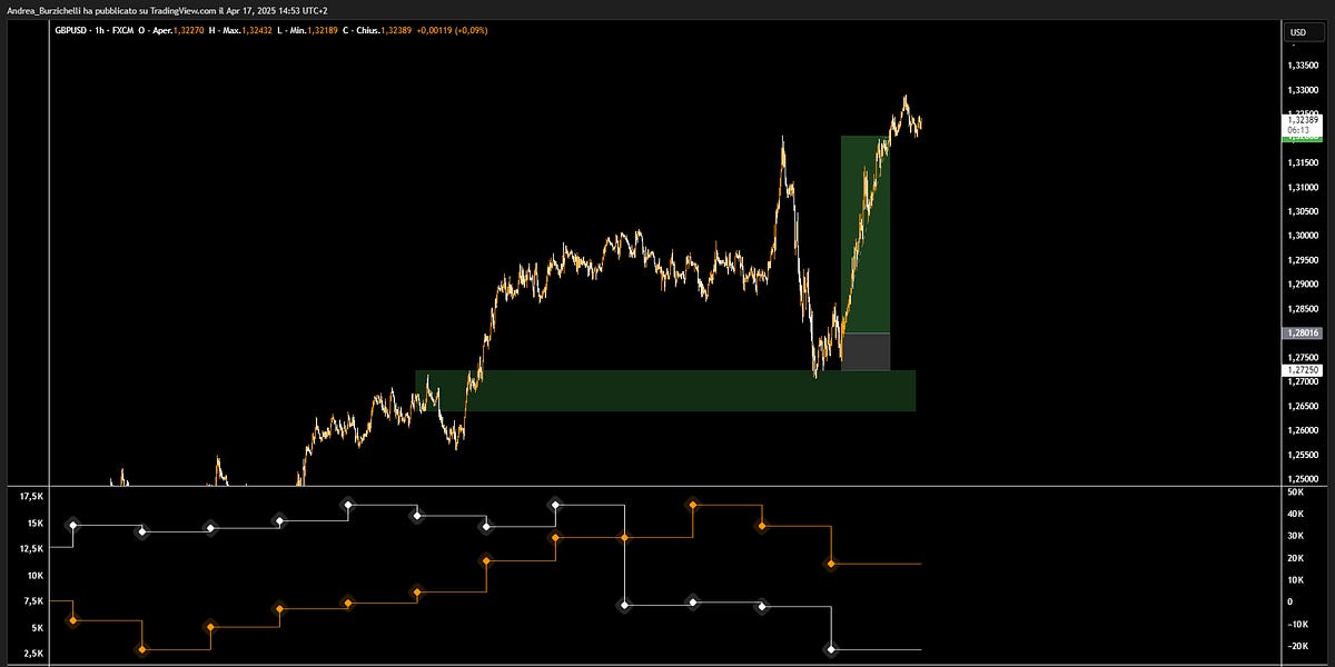 COT Reading Model - TradingArchive