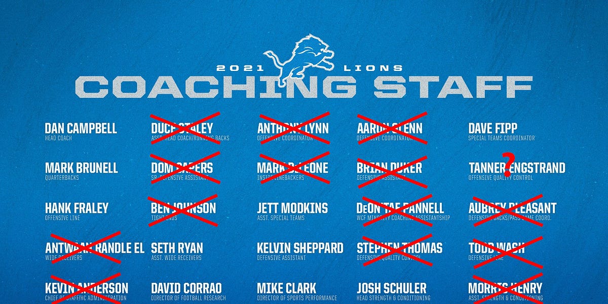 Unfamiliar, not uncommon: Lions fans learning how success leads to ...