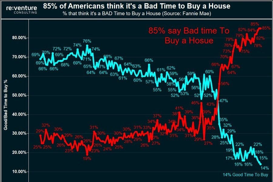 Recession Watch: Slightly Lower Interest Rates Will Make Zero Difference