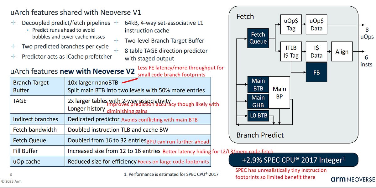 Hot Chips 2023: Arm’s Neoverse V2