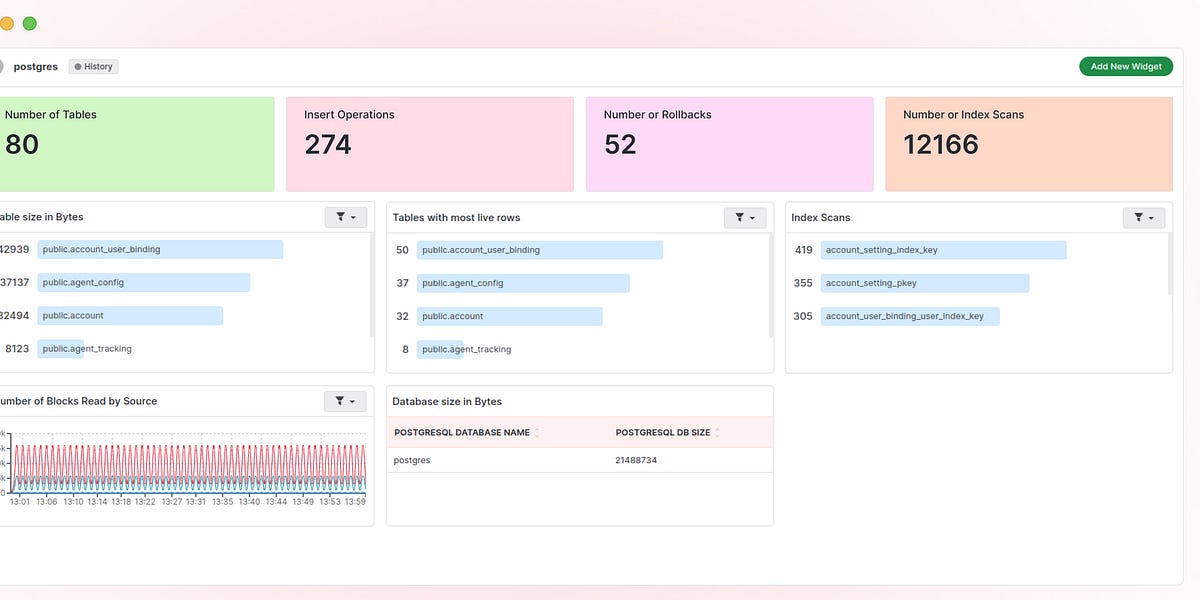 Introducing PostgreSQL Middleware Integration - by Vivek