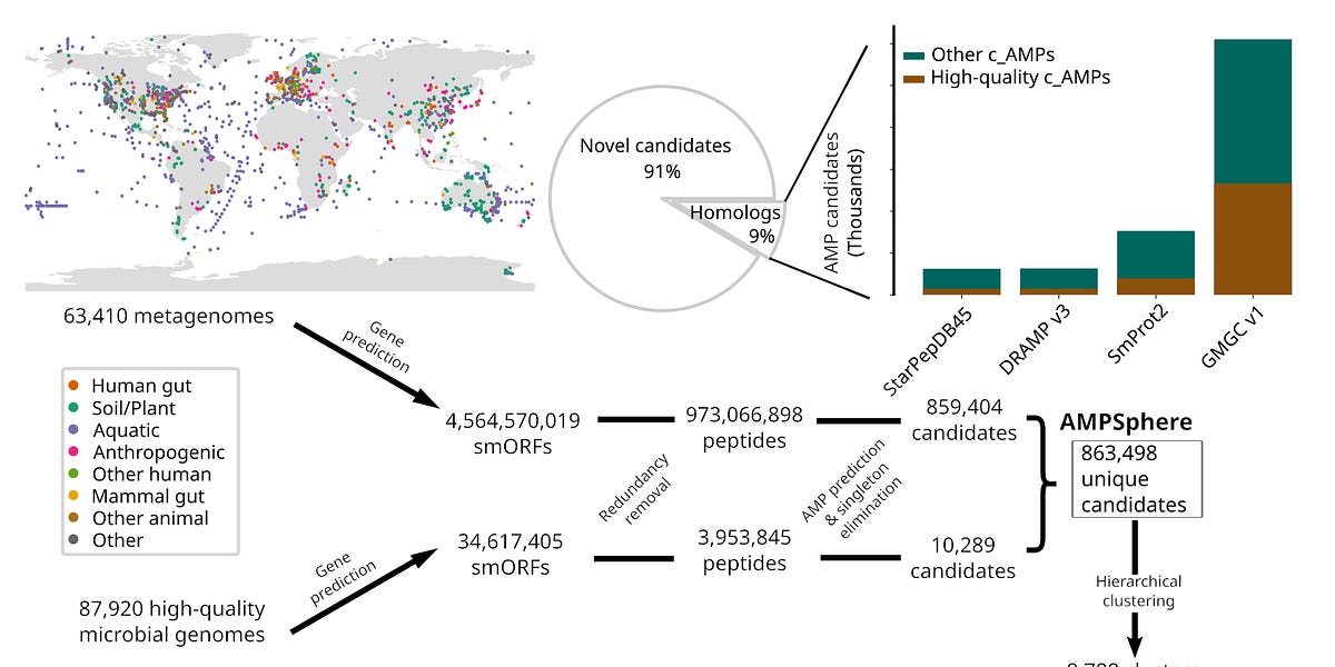 BDB-Lab Autumn 2023 Updates