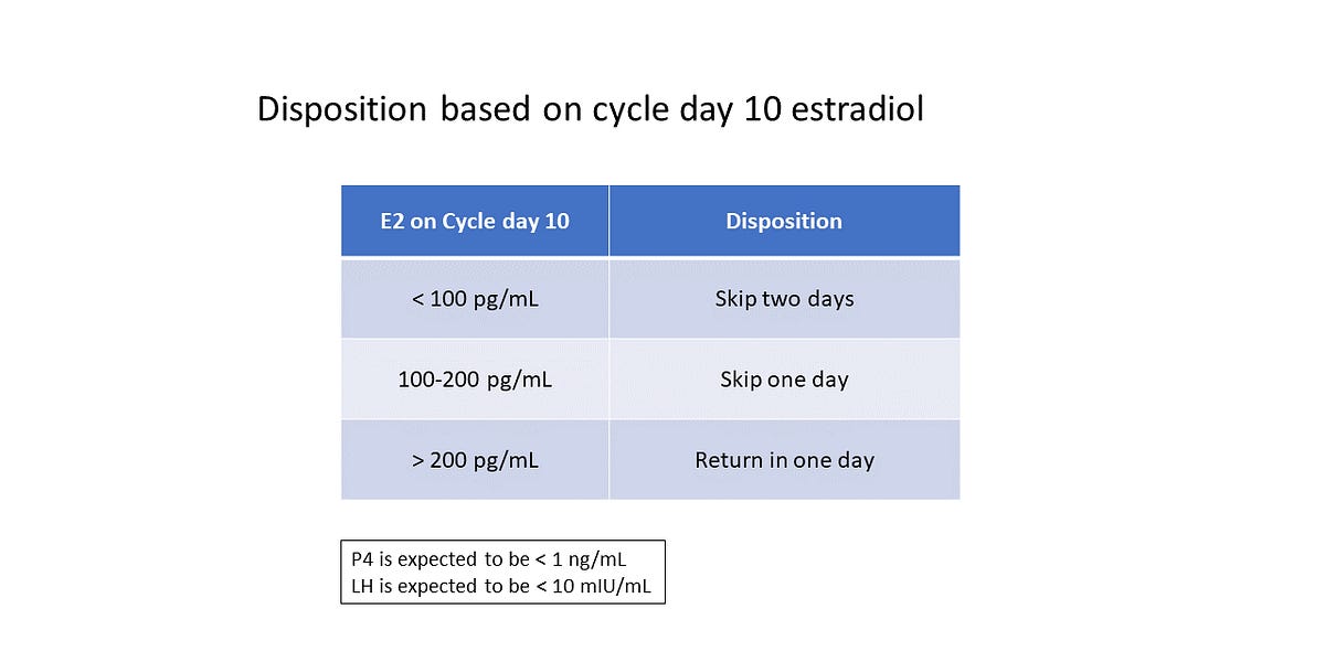 Natural cycle Frozen Embryo Transfer - by Dr. Huang