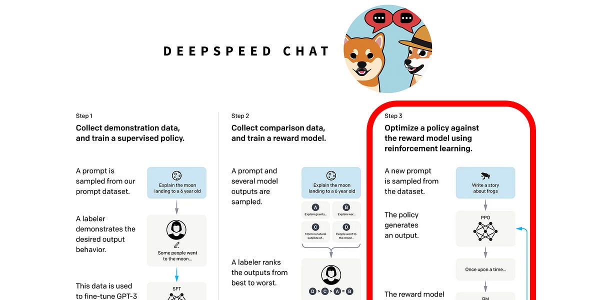 Train Instruct LLMs On Your GPU with DeepSpeed Chat — Step #3: Reinforcement Learning with Human ...