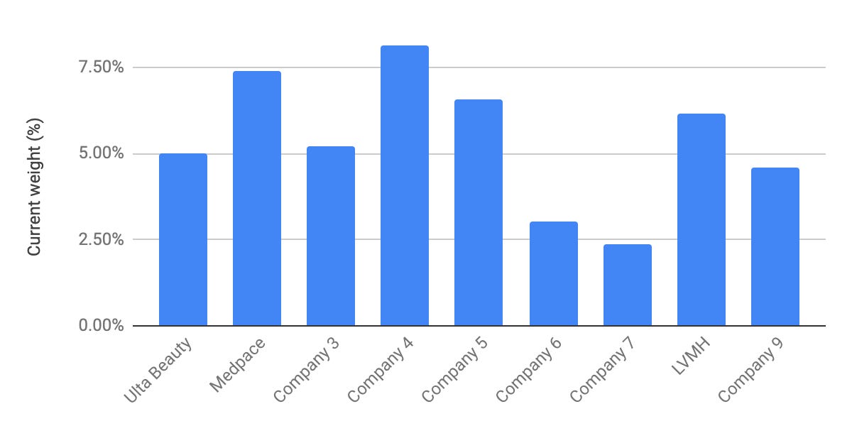 Portfolio Update - Compounding Quality
