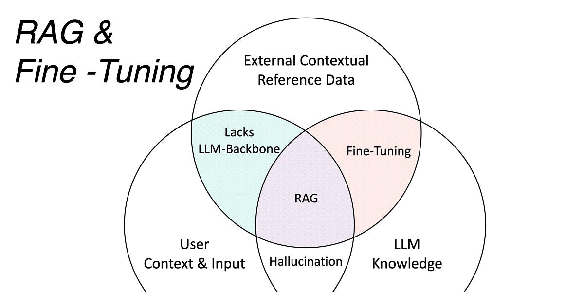 RAG & Fine-Tuning