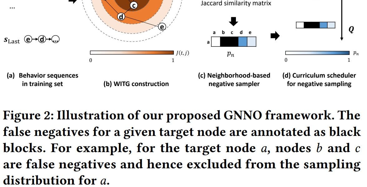 Leveraging Llms Memory Efficient Embedding A Survey On Recent Developments In Recsys And More