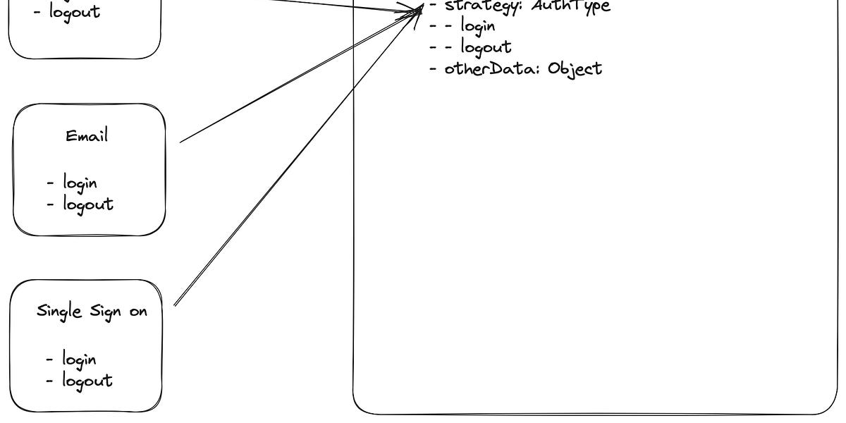 Why You Should Learn Design Patterns Errol Hassall