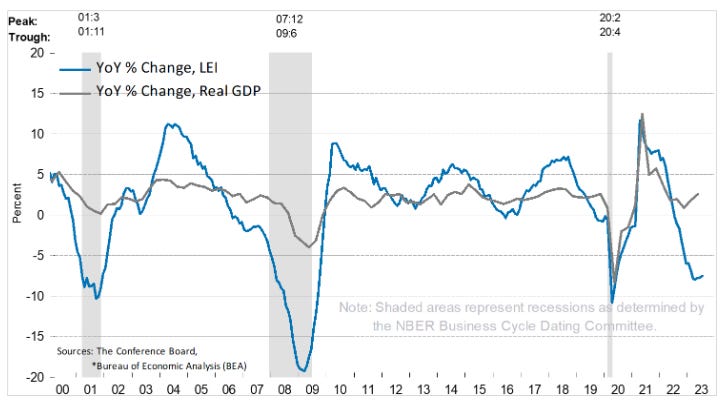 Leading Economic Indicators - by Bob Brinker