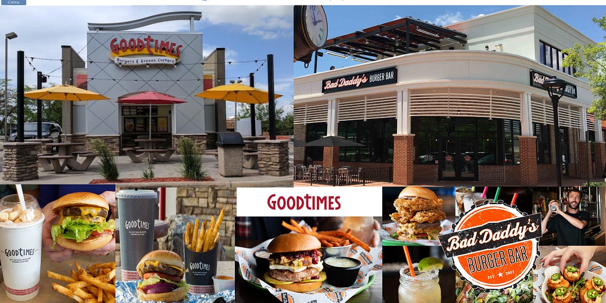 Updated analysis: Good Times Restaurants