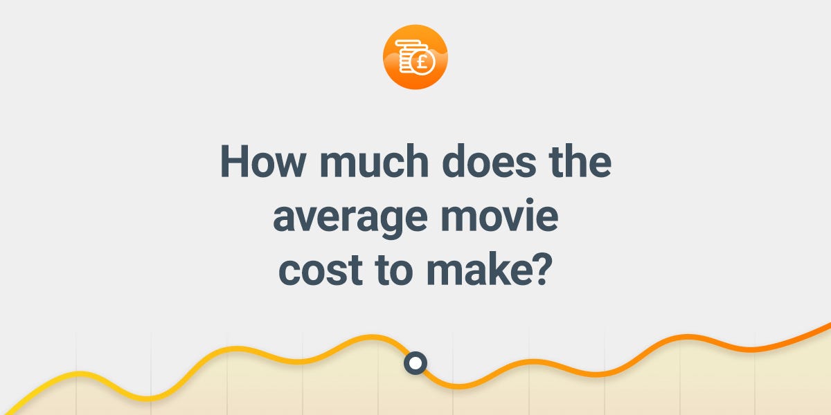How much does the average movie cost to make?