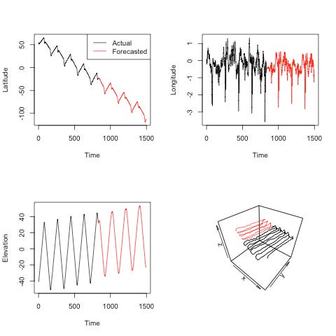 Drones : The Flying IoT - by George Cotsikis - Mentat