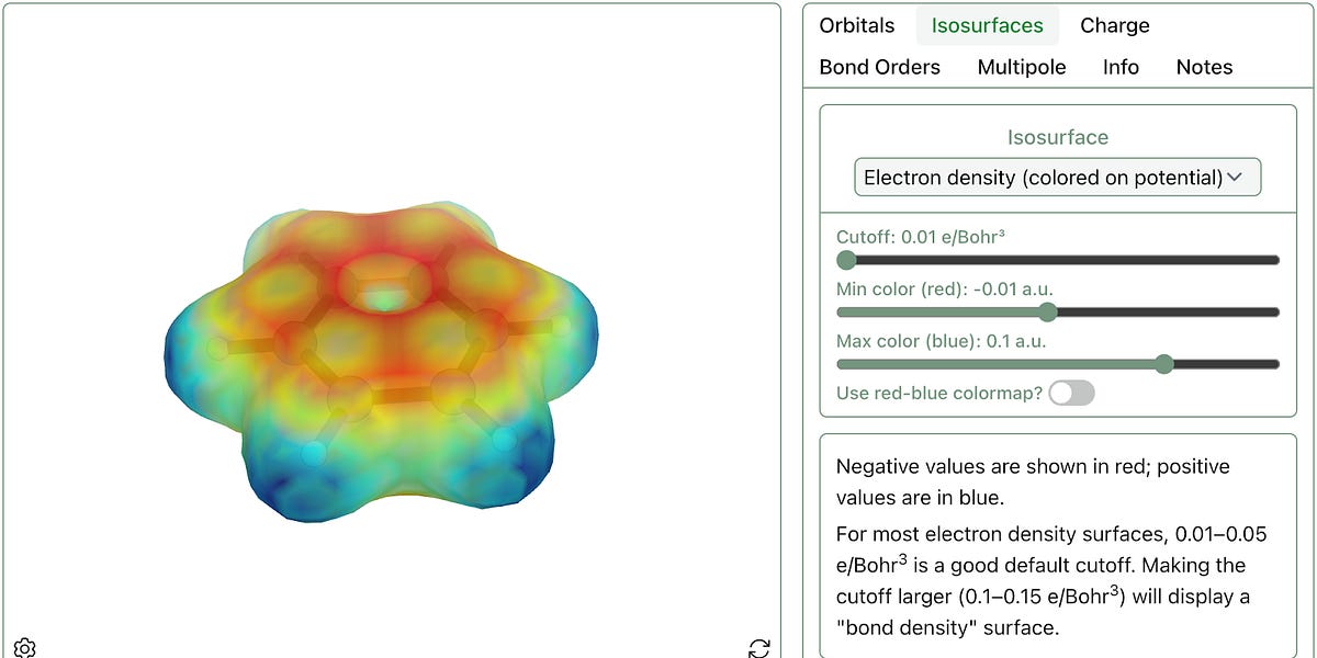 Molecular Orbitals and Isosurfaces