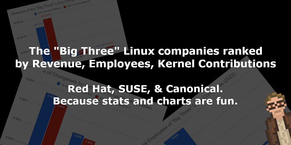 The "Big Three" Linux companies ranked by Revenue, Employees, Kernel ...