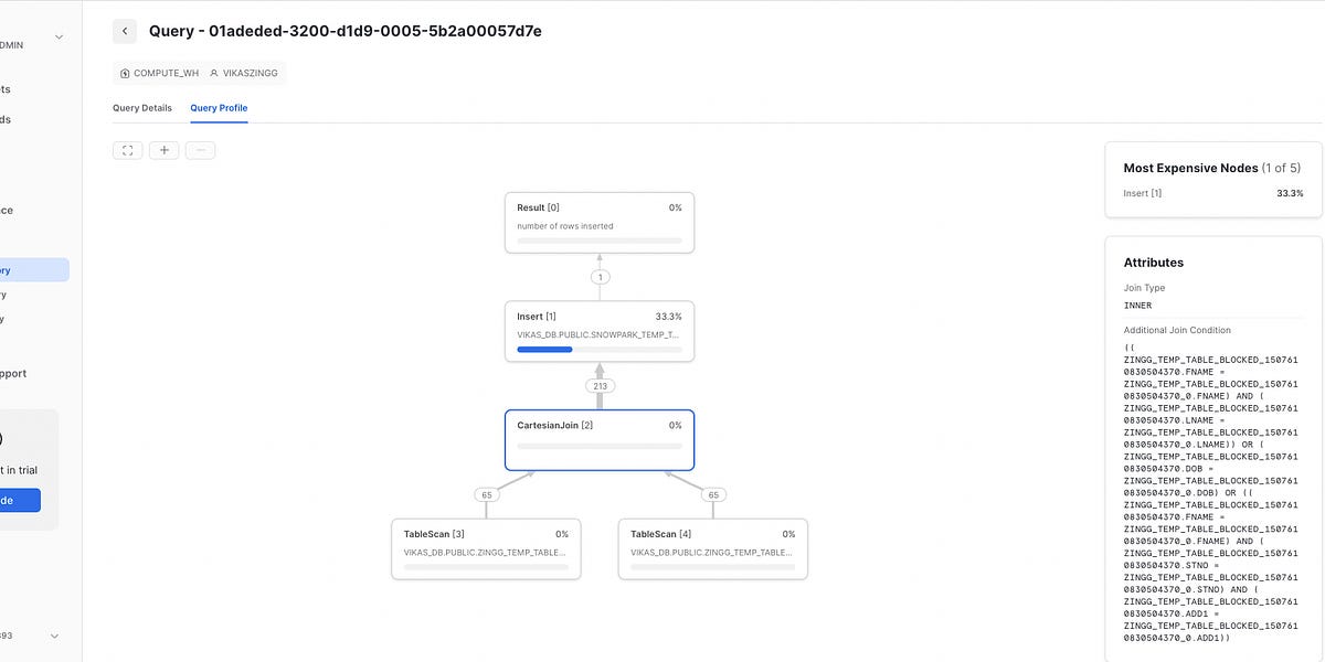 From Half A Day To Half An Hour! Performance Tuning Snowpark For ...