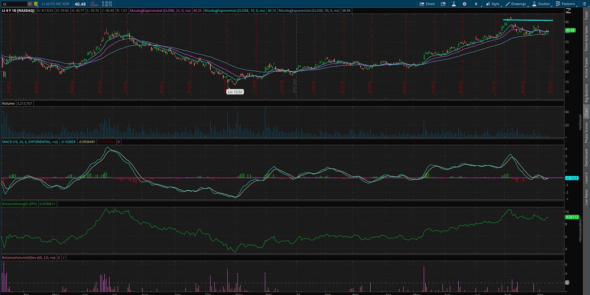 S&P 500: stuck in neutral. - by Mosaic Asset Company