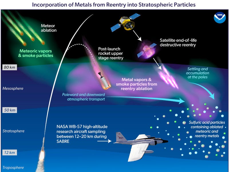 NOAA Links Exotic Metal Particles in the Upper Atmosphere to Rockets ...