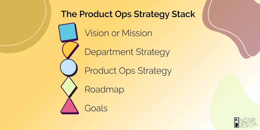 The Product Ops Strategy Stack with Jenny Wanger