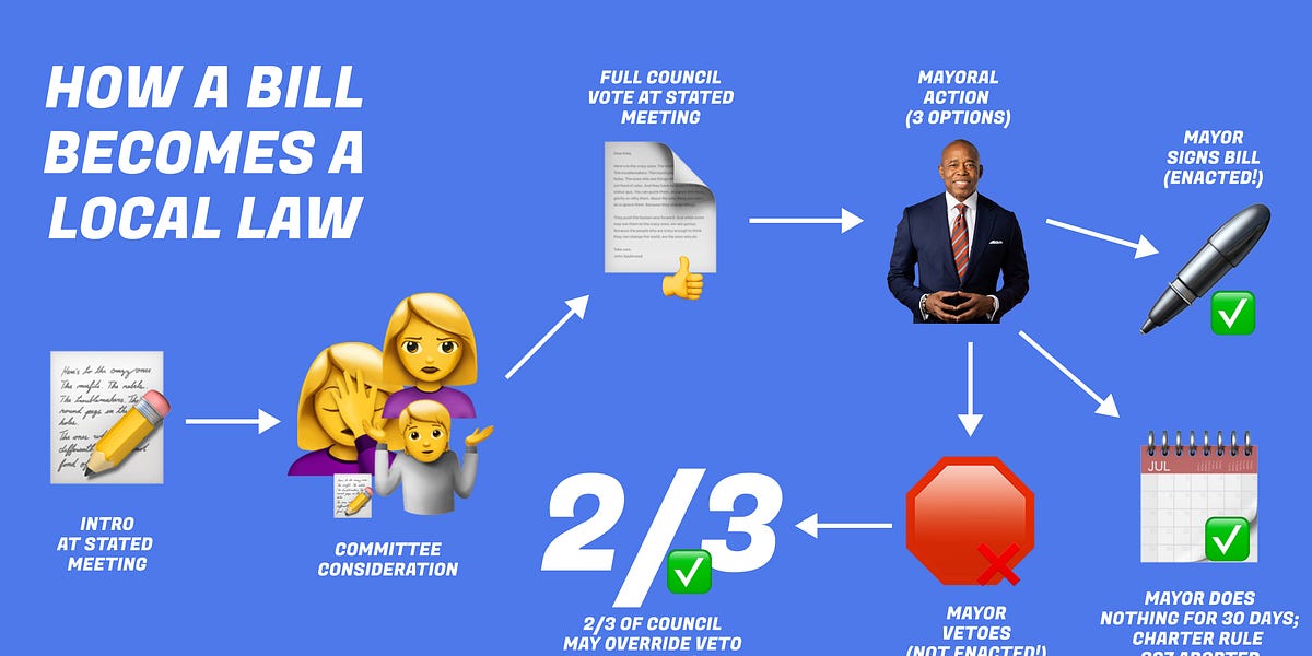 NYC Legislative Brief #0 - by Daniel Golliher