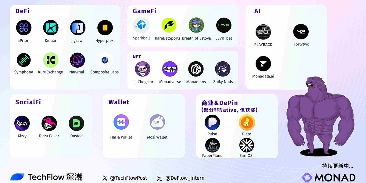 Monad 测试网即将上线，一文盘点其原生 Native 项目参与方式 - 深潮 TechFlow