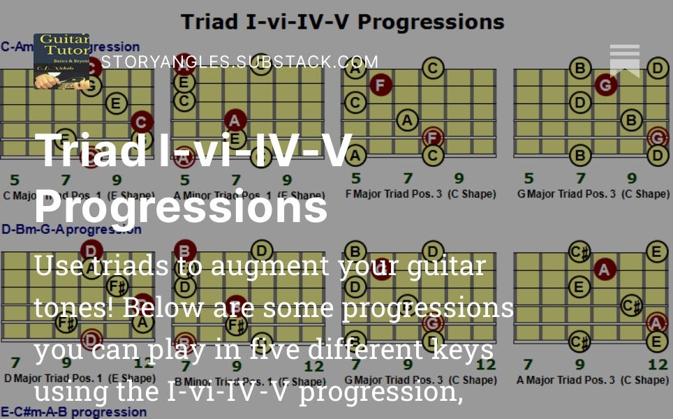 Triad I-vi-IV-V Progressions - by C. L. Nichols