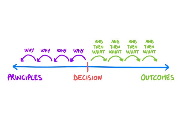 Impact is a fallacy, the 3X framework, and more mental models 💡