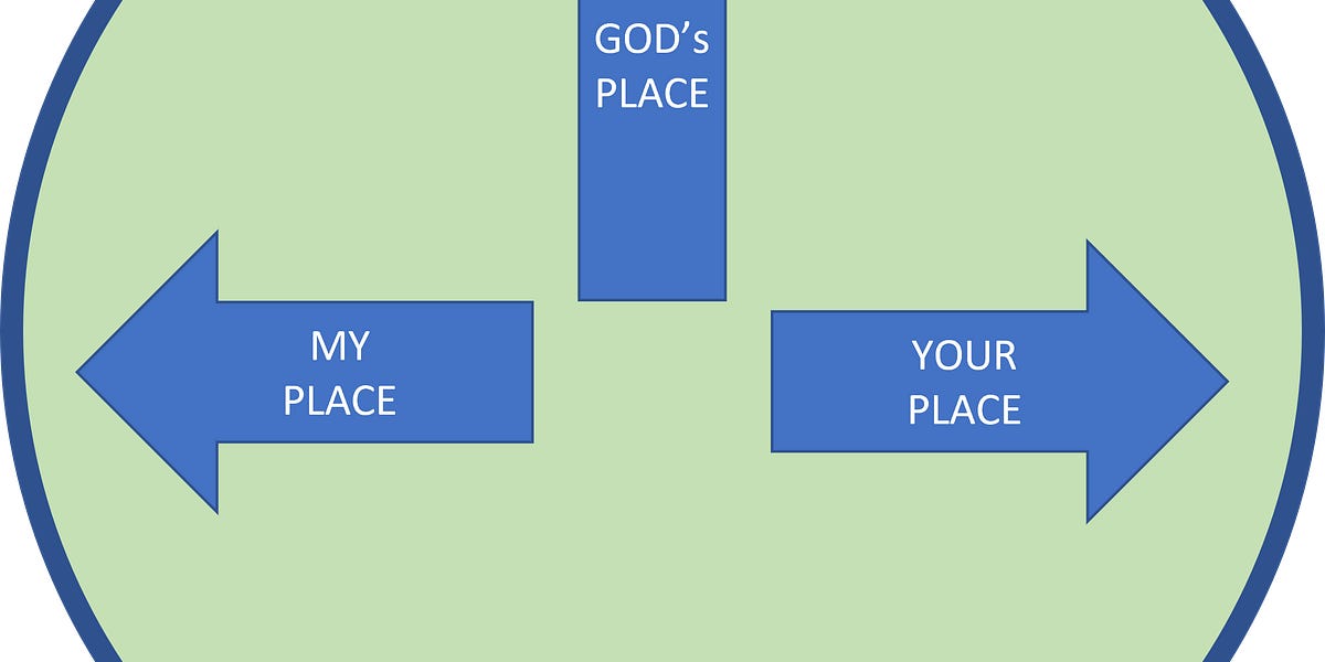 Where Does God Live? - by Phil Good - Phil’s Good Heavens