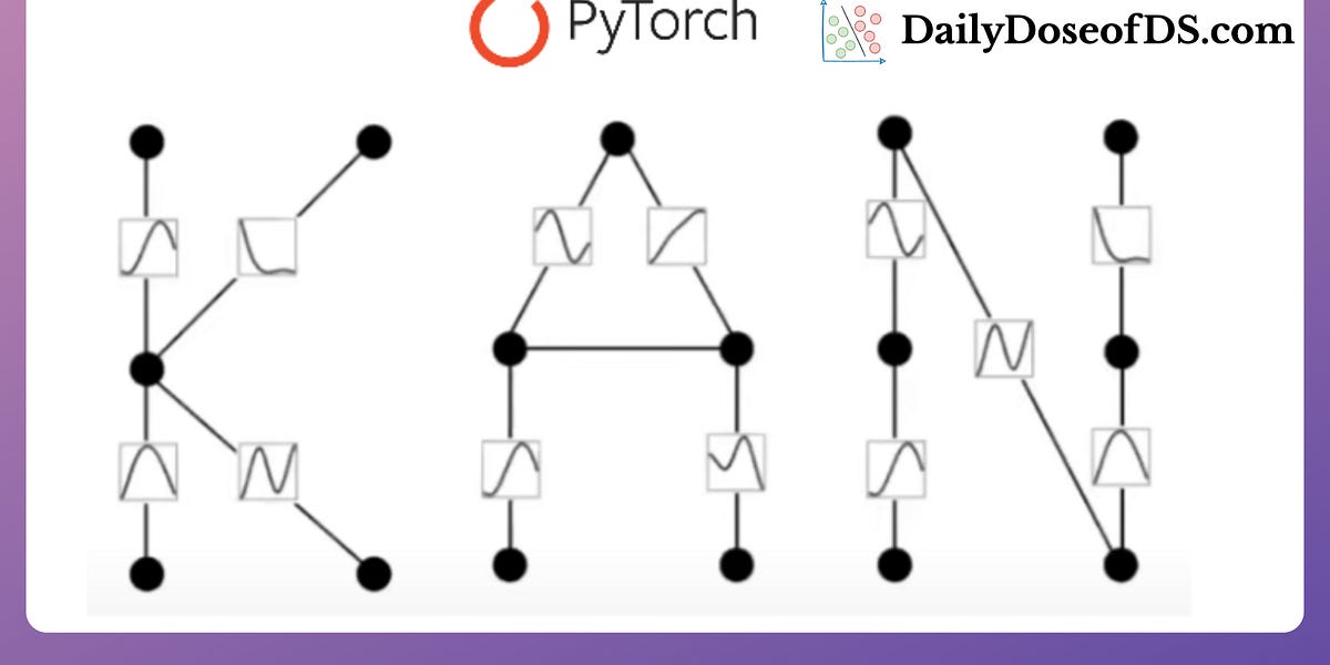 Implementing KANs From Scratch Using PyTorch