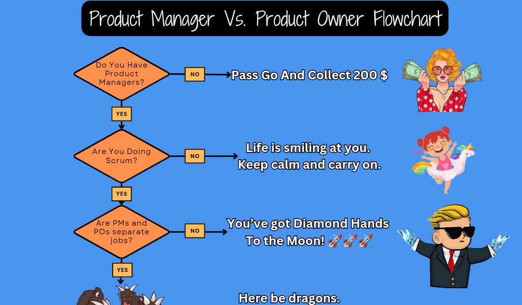 The PM Vs. PO Flowchart - by Maarten Dalmijn