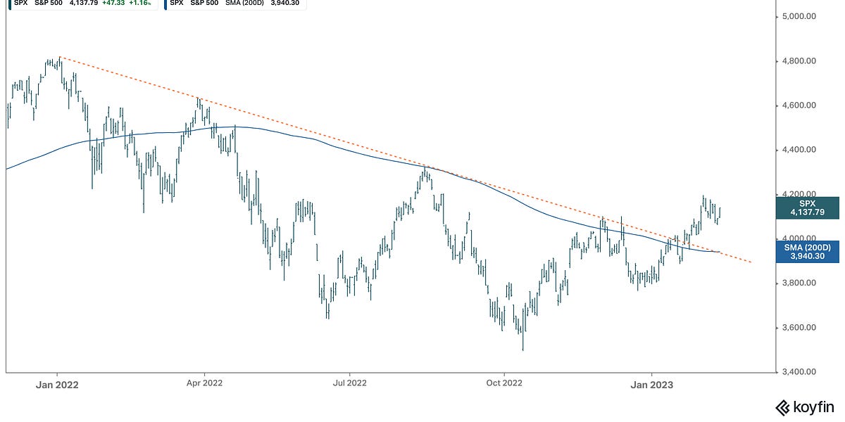 Inflation Base Effects - The GRYNING Times