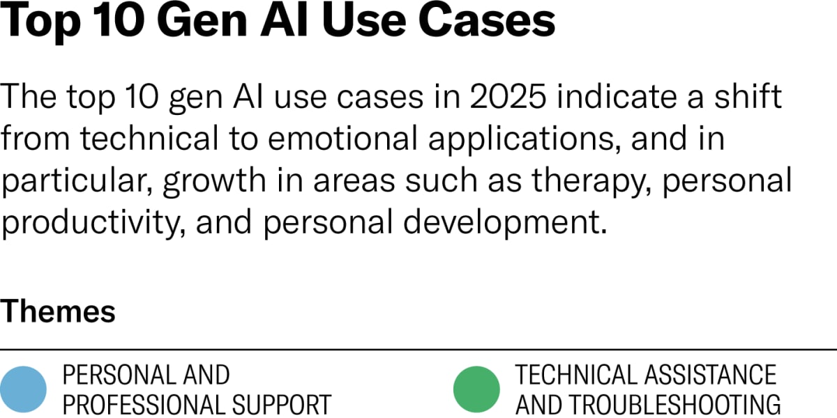 📈 Data to start your week - Exponential View
