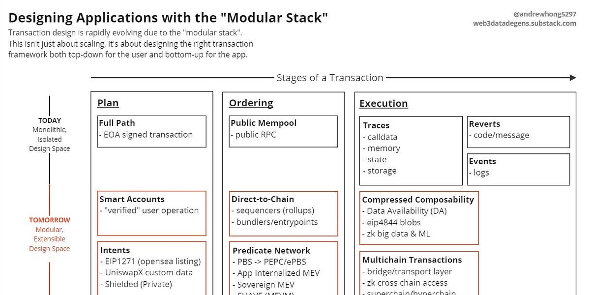 (8) Composability Series: The "Modular Stack" for Dummies