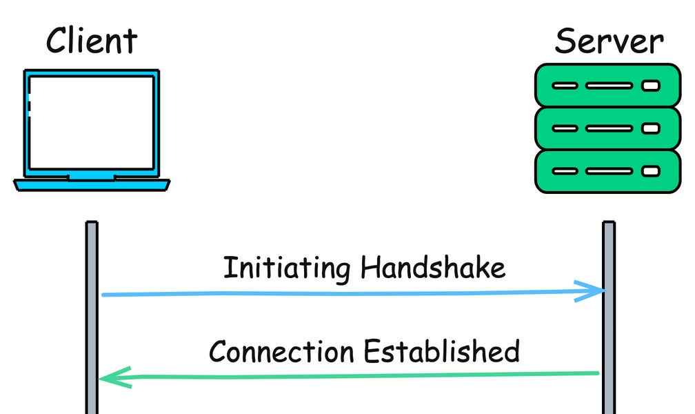 What are WebSockets and Why are they Used?
