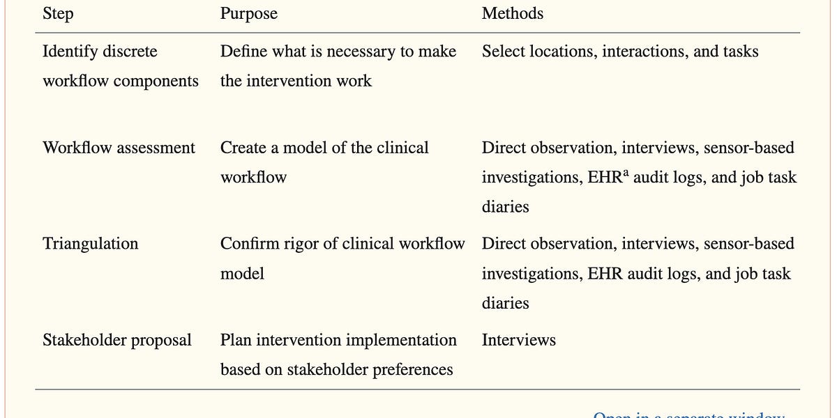 The Highly Interruptive River of Healthcare