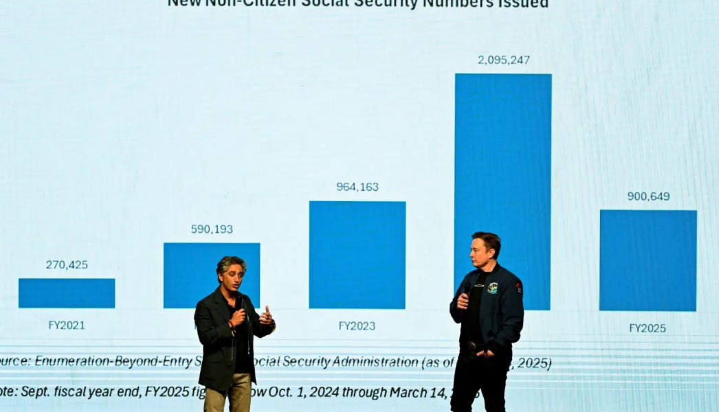 How Many Social Security Numbers Are Issued to Non-Citizens?