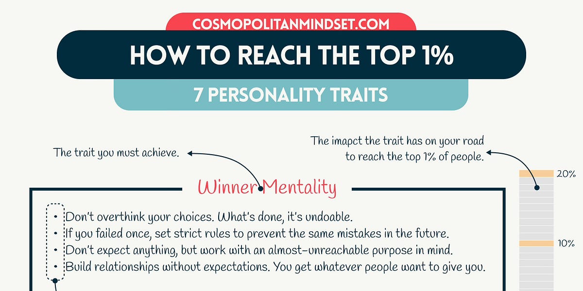 7 Essential Personality Traits of the Top 1% of People and How to ...