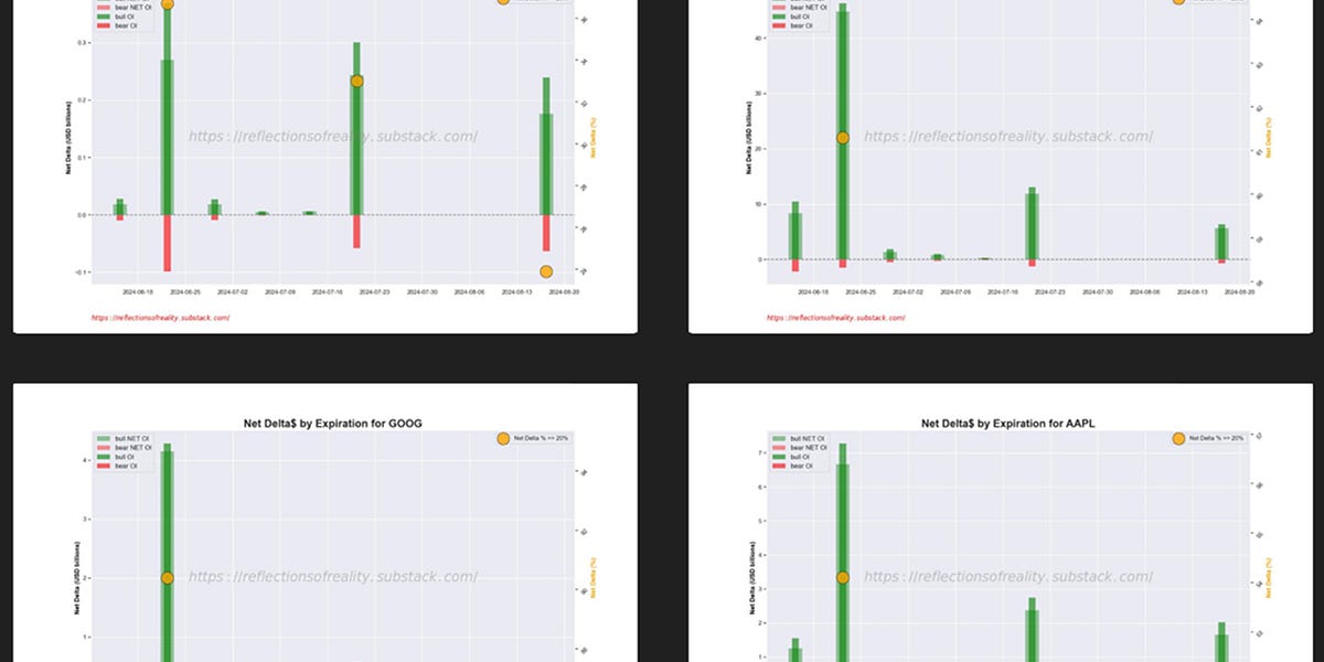 Why so much focus on the next OPEX