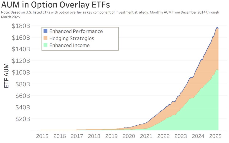 The OverWriting Enigma - SpotGamma’s Substack