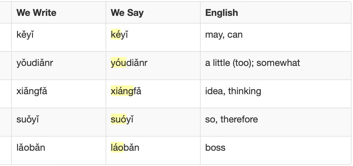 ⚡ 3 Tips To Understand Fast Chinese Conversations